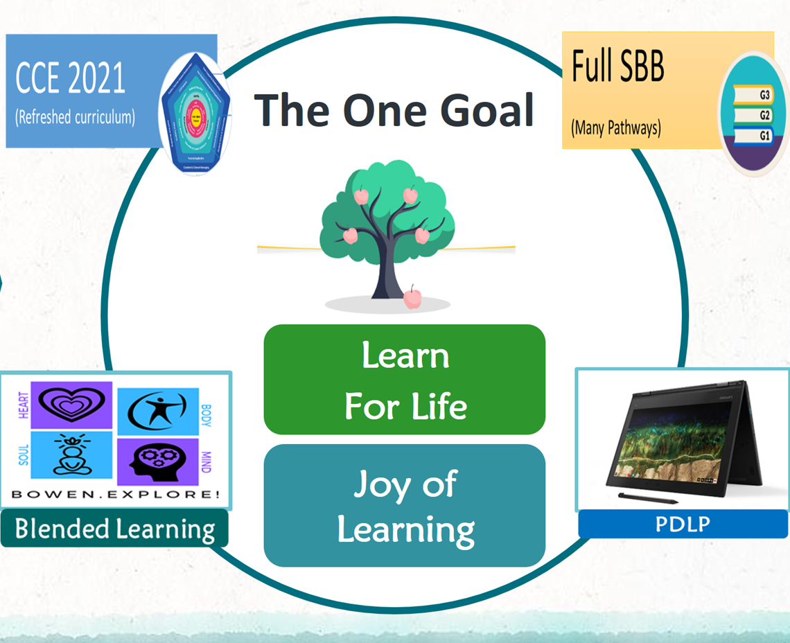 Personal Learning Device